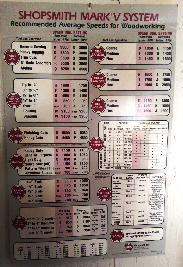 Letter to RPM conversion chart - Shopsmith Forums
